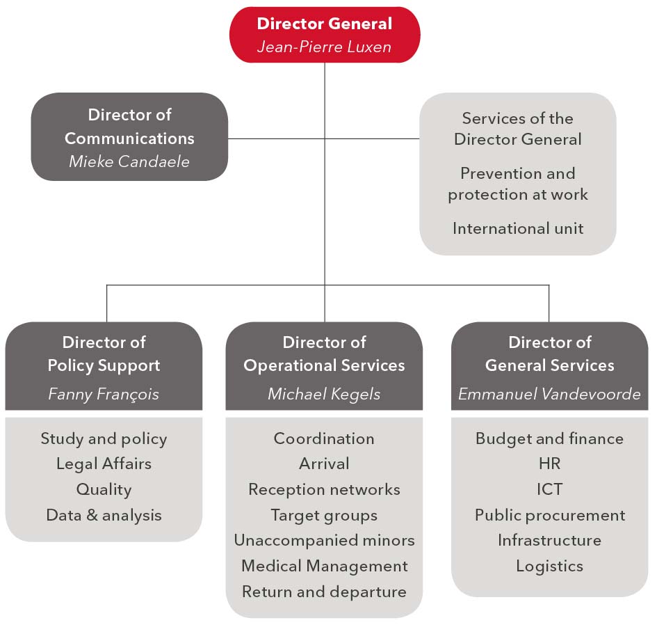 About Fedasil | Fedasil